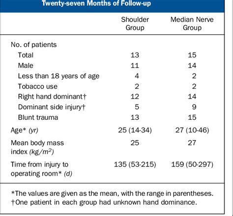 Nerve Root Avulsion Semantic Scholar