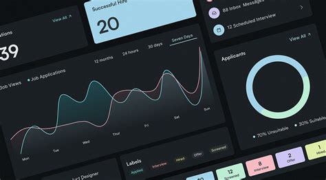 Designing Effective Dark Mode Interfaces Medium