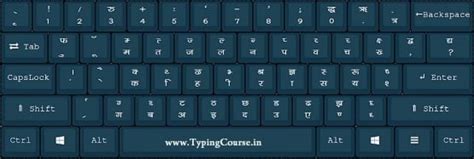 Hindi Typing Chart With Shortcut Key