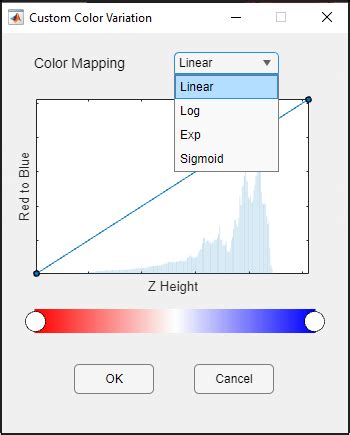 Visualize Point Cloud Using Color And Camera Views