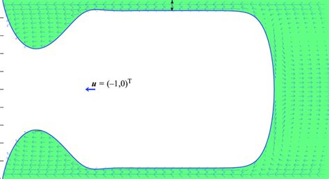 Quiver Plot Of The Thin Film Here Ca 0 05 λ 0 02 θ 0 64 7