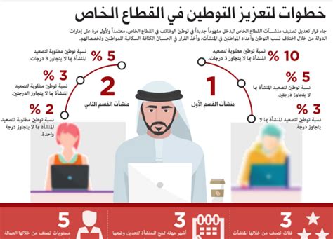 عاجل قرارات توطين وظائف جديدة في السعودية ومنع الأجانب من العمل فيها