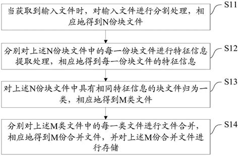 distributed storage method of mass data eureka patsnap