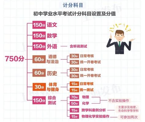 2021上海中考落幕，新中考招生政策即将推行！一文读懂上海中考的变化、流程和各科分值！ 知乎