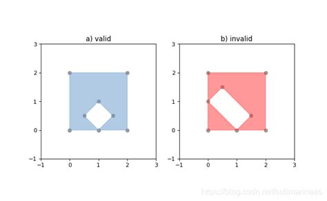 Python中shapely包使用以及线面关系判定实践shapely库判断点在线上 Csdn博客