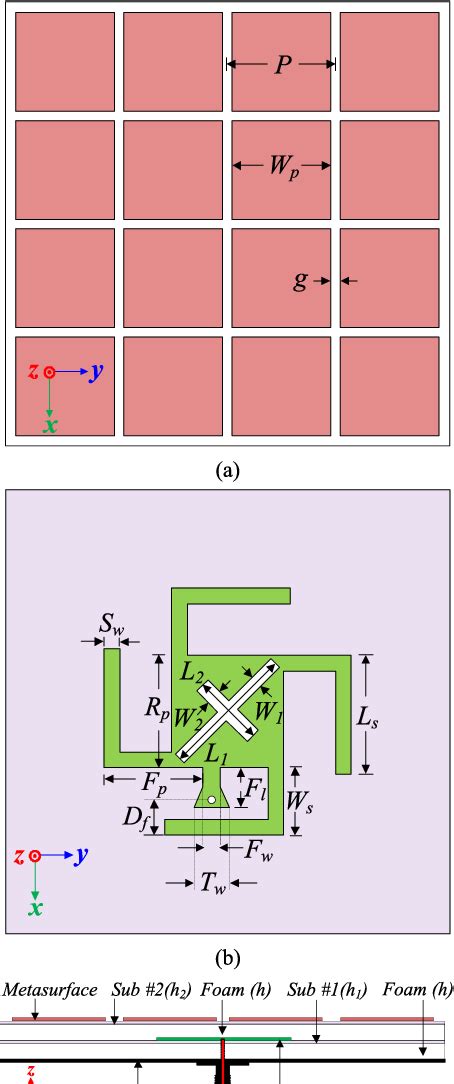 Figure 1 From A Metasurface Based Wide Bandwidth And High Gain Circularly Polarized Patch