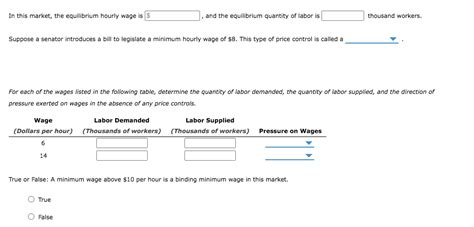 Solved 4 Minimum Wage Legislation The Following Graph Shows Chegg Com