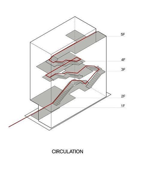 Pin By 和 On Envelope Diagram Architecture Sustainable Architecture