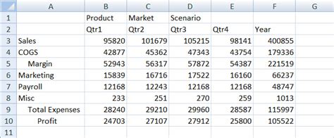 Creating An Essbase Excel View Applied Olap Docs