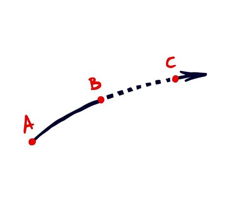 Direction Line Of Path Strategic Movement And Route Relocation Of