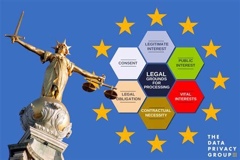 Gdpr Explained The 6 Legal Grounds For Processing Personal Data Lawfully The Data Privacy Group