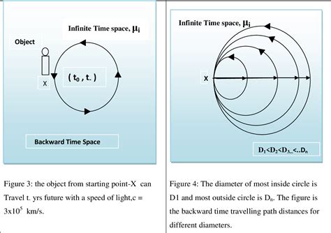 Time Paradox Theory