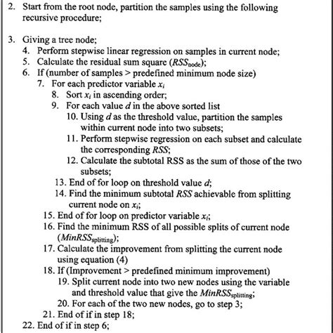 Pseudo Code Of The Stepwise Regression Tree Method Download