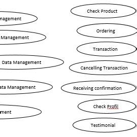Product Menu In Crud Diagram Sequence Download Scientific Diagram