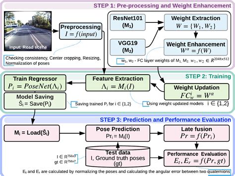 Figure 1 From A Hybrid Learner For Simultaneous Localization And
