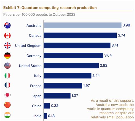 Psiquantum Receives 1b To Build World First Fault Tolerant Quantum