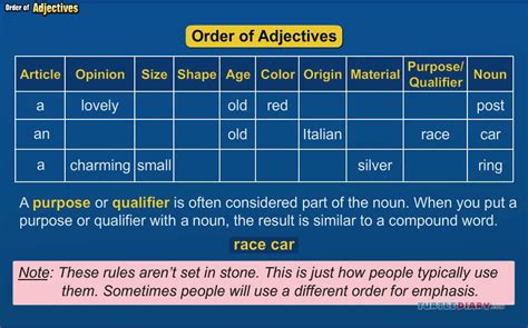 English Adjectives Order Rule At Pam Kirkland Blog