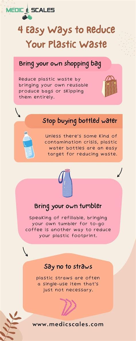 Ways To Reduce Your Plastic Waste Reduce Plastic Waste Plastic Waste
