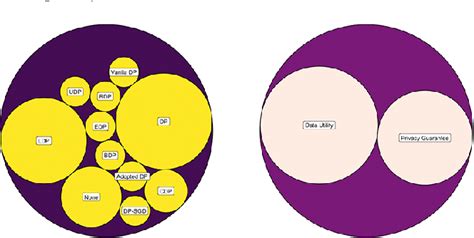 Figure 1 From Towards Benchmarking Privacy Risk For Differential Privacy A Survey Semantic