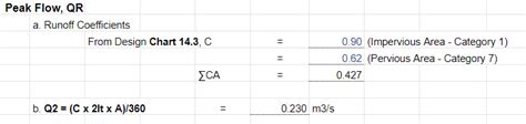 Comparison Of Osd Results Between Software Calculation And Excel Spreadsheet Using Rational