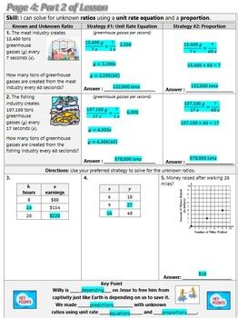 Applying Unit Rate Engaging 8 Part Lesson Practice Flexible Use