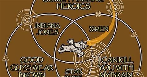 Why They Should Bring Back Firefly Imgur