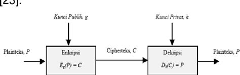 figure 1 from raw data security by using elgamal and sha 256 public key