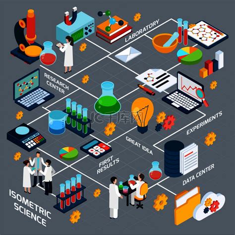 科学等距流程图与研究实验和分析符号矢量图。素材图片免费下载 千库网