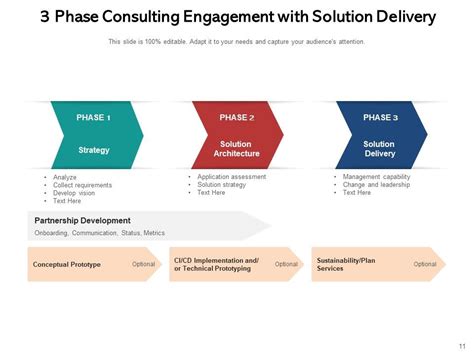 Advisory Meeting Plan Planning Ppt Powerpoint Presentation Complete Deck