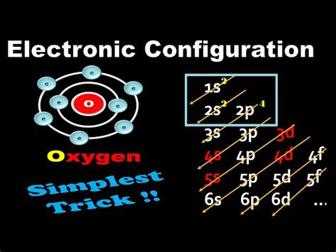 Oxygen Element Periodic Table Labeled