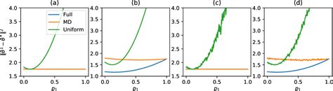 Figure From On The Impact Of Client Sampling On Federated Learning
