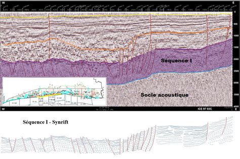 Schematic Profile Showing Syn Rift Infill With Discontinuous Reflectors Download Scientific