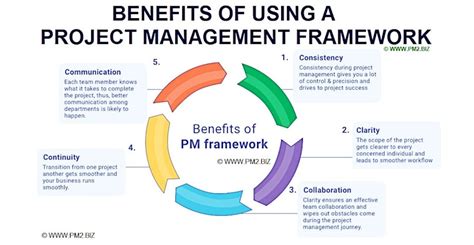 Ai Tools For Project Management