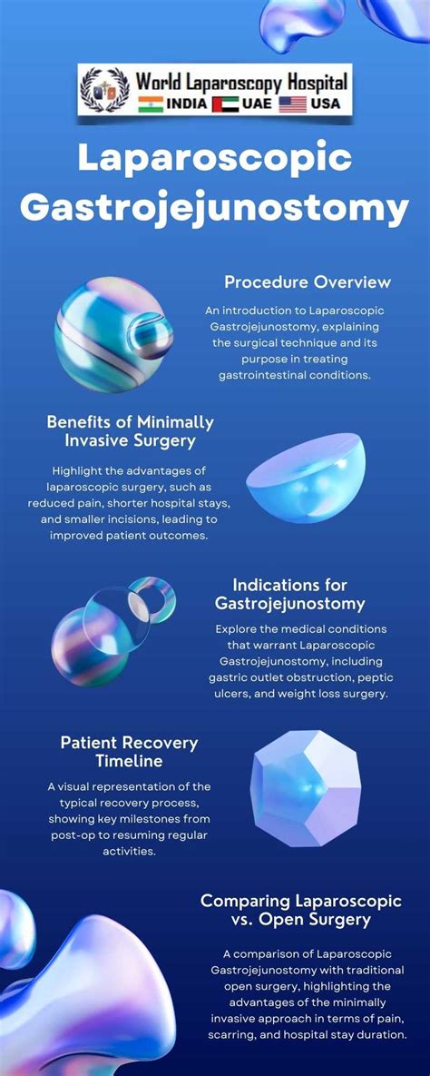 Laparoscopic Gastrojejunostomy A Minimally Invasive Approach To