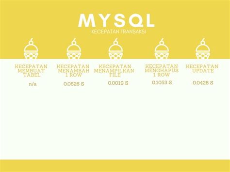mysql vs oracle kecepatan transaksi index dan resource ppt