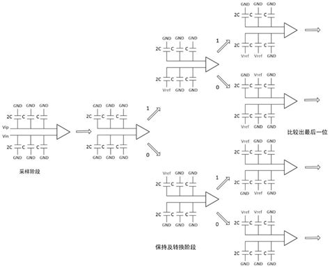 capacitor array logic control method in successive approximation analog to digital converter