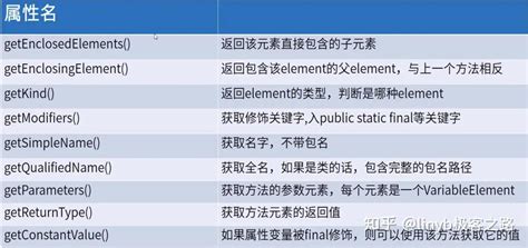 聊聊如何运用java注解处理器（apt） 知乎