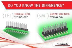 What Is Surface Mount Technology SMT In Electronics TechSparks