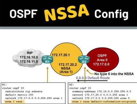 Hamidreza Arabi On Linkedin Network Networking Cisco Ccna Ccie Cisconetworking Packettracer