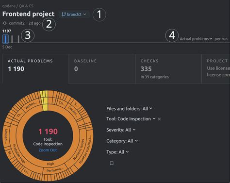 Overview Reports Qodana Documentation