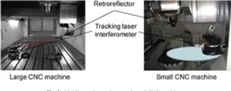 Figure 2 From Impact Of Measurement Procedure When Error Mapping And Compensating A Small Cnc