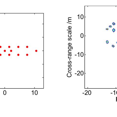 Target Model And Isar Imaging Result A Target Model B Isar Image