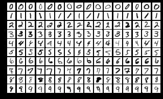 GitHub Adi7820 PREDICTING HANDWRITTEN DIGITS