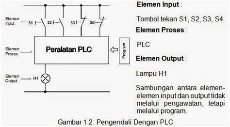 pengenalan plc ~ materi kuliah