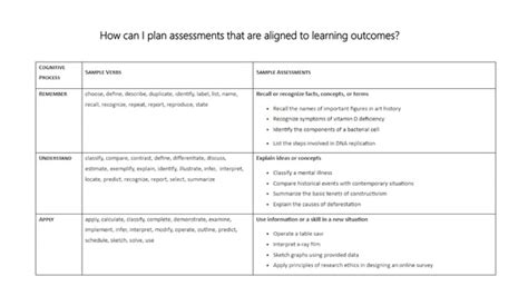 Report Aligning Learning Outcomes Learning Activities And Assessmentpptx Educational