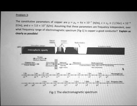 Problem 3 The Constitutive Parameters Of Copper Are 4 × 10 Hm 136