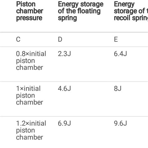 Variation Range Of Various Factor Download Scientific Diagram