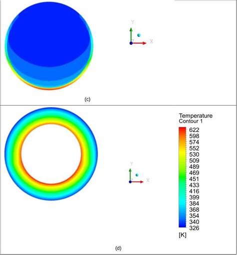 Open Access Thermal Performance And Entropy Generation Analysis Of A
