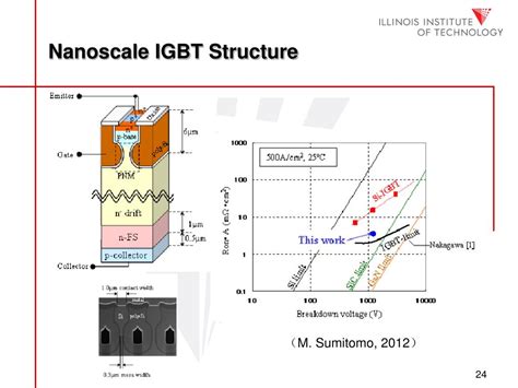 ppt the past present and future of igbt technology powerpoint