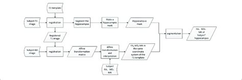 Data Preprocessing Flow Chart Download Scientific Diagram